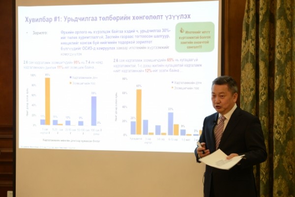 Иргэд зээлийн хүүг 5 хувьд хүргэхийг хүлээж байна Өглөө мн