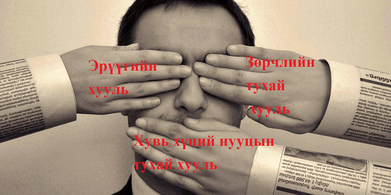 Хэвлэн нийтлэх эрх чөлөө хаана байна вэ Өглөө мн