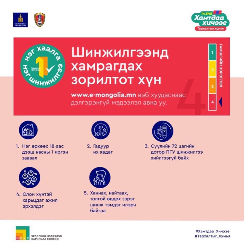 Шинжилгээ авах цэгүүдийн байршил хаяг Өглөө мн